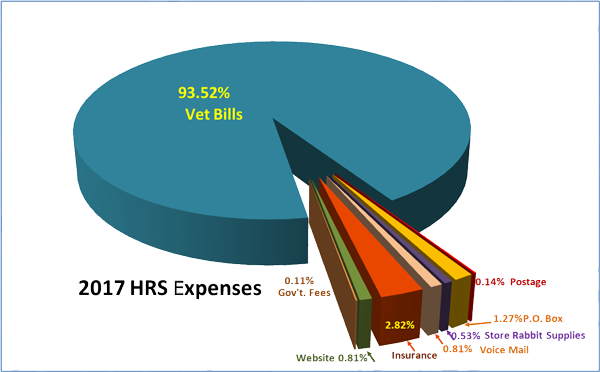 The Sacramento House Rabbit Society: Adoption, Behaviour, Care, and ...